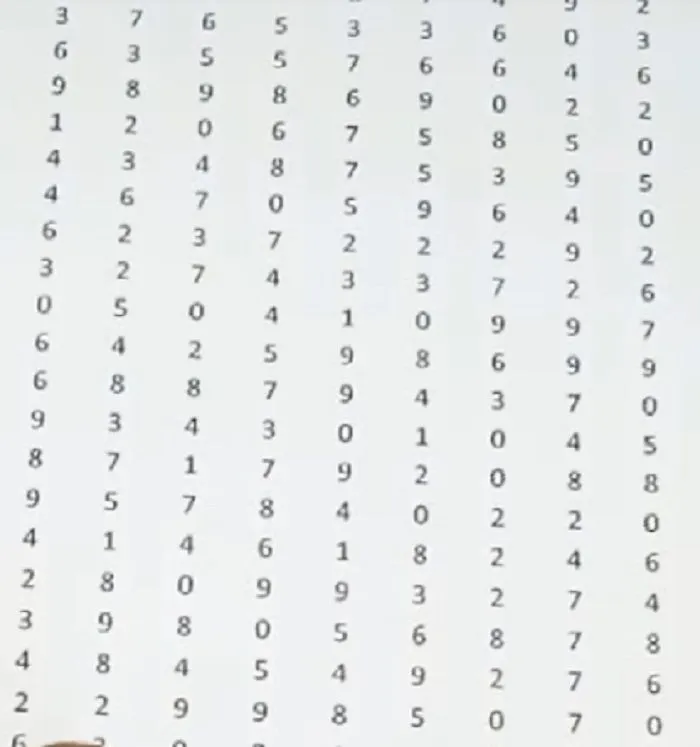 Pengertian Tes Kraepelin Beserta Cara dan Tips Mengerjakannya, Siap ...