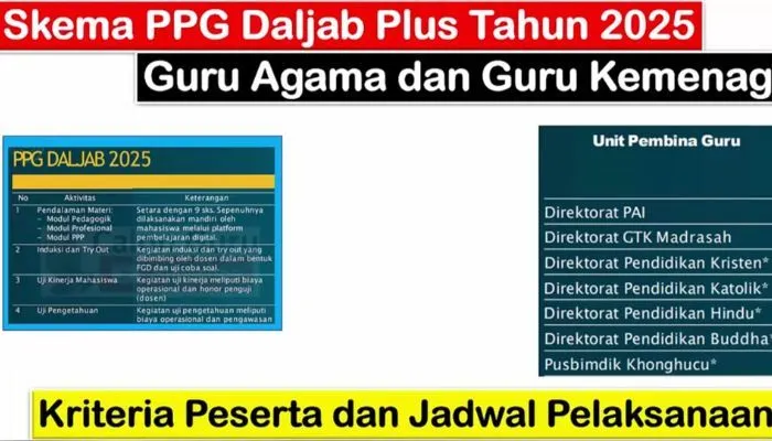 PPG Dalam Jabatan 2025: 269.000 Guru Agama Akan Segera Tersertifikasi ...